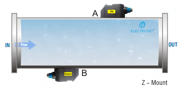 Magnetic Flow Meters Working Principle Advantages Dis - vrogue.co Magnetic Flow Meters Working Principle Advantages Dis - vrogue.co
